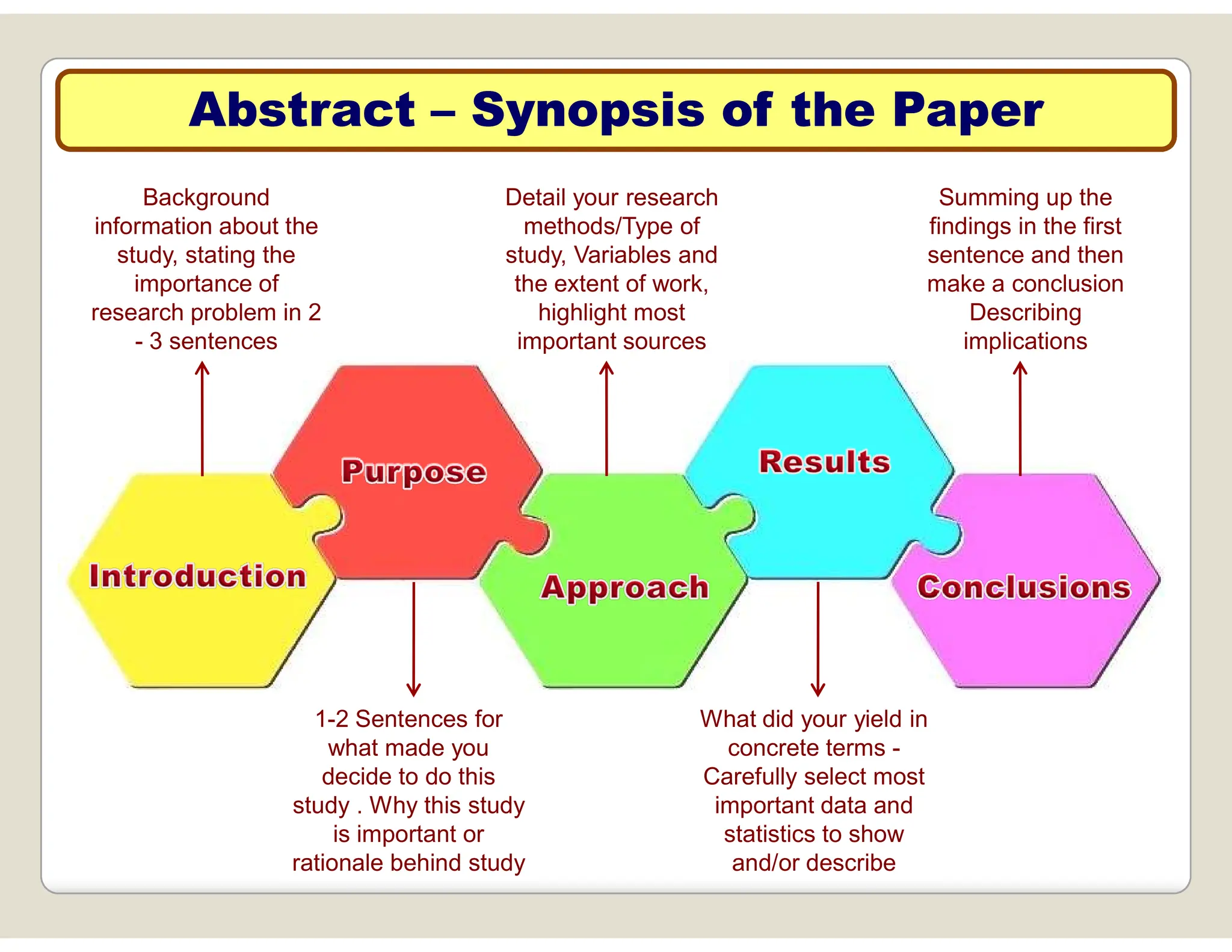Anatomy of Research Paper - Structure and components - Dr J D ...