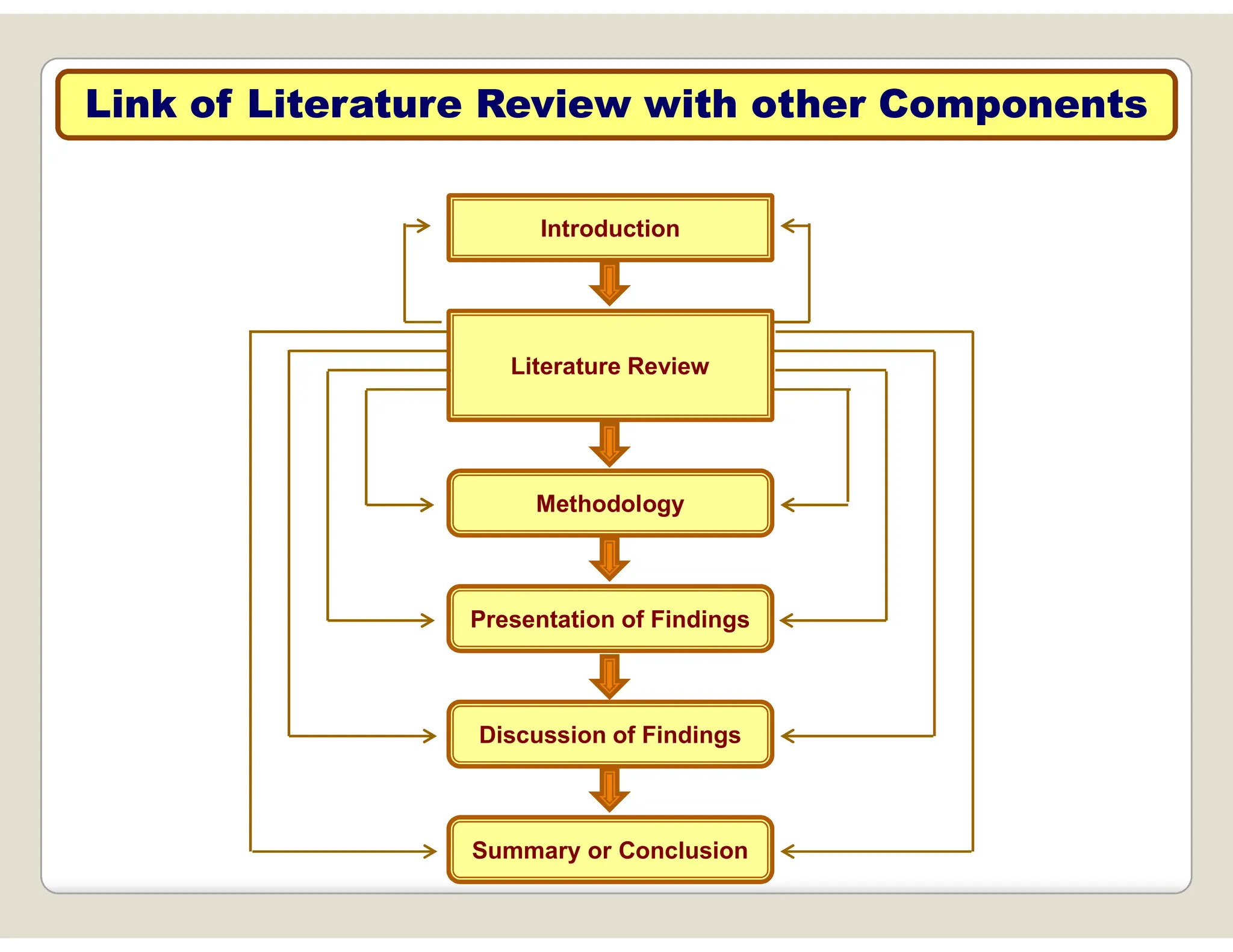 Anatomy of Research Paper - Structure and components - Dr J D ...
