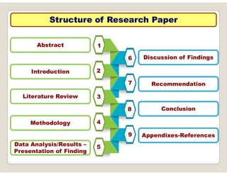 Anatomy of Research Paper - Structure and components - Dr J D ...