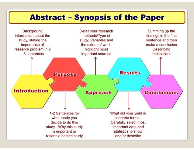 Anatomy of Research Paper - Structure and components - Dr J D ...