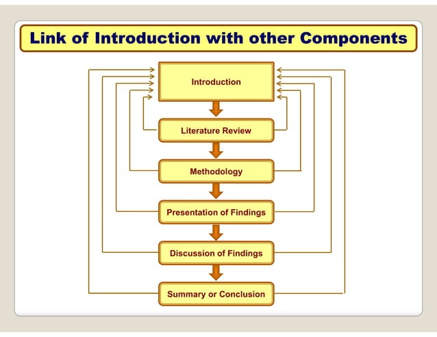 Anatomy of Research Paper - Structure and components - Dr J D Chandrapal.pdf