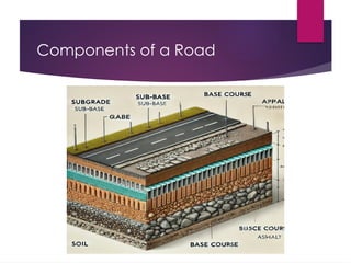 Anatomy_of_Roads_Presentation modern roads | PPT