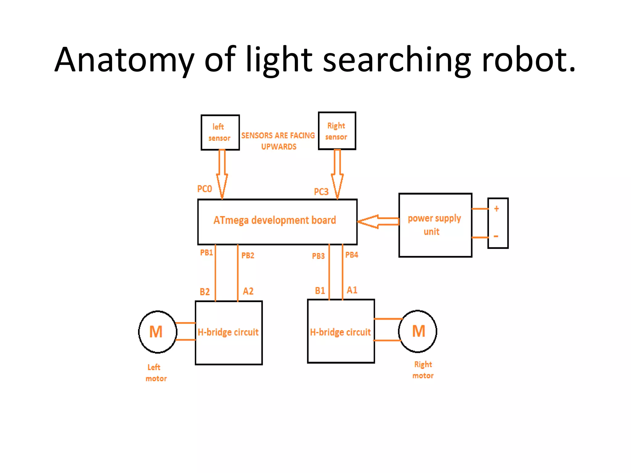 Anatomy of robot | PPTX