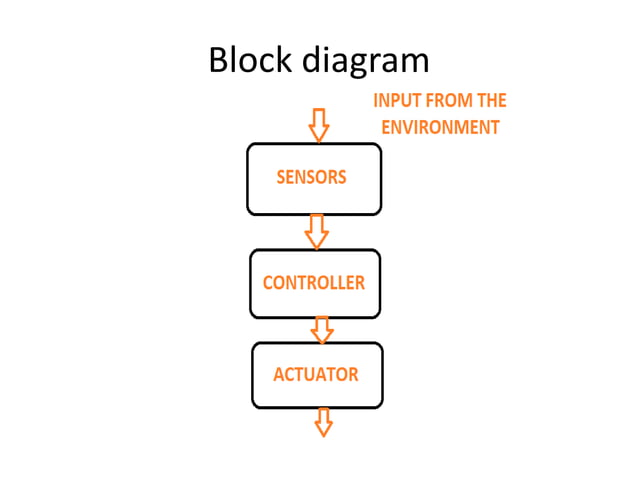 Anatomy of robot | PPTX | Robotics | Technology & Computing
