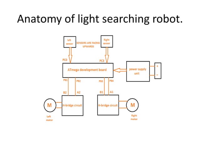 Anatomy of robot | PPTX | Robotics | Technology & Computing