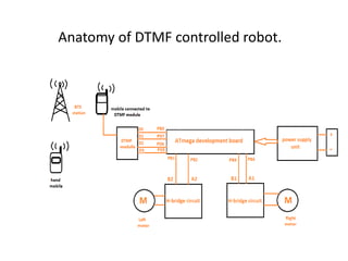 Anatomy of robot | PPTX