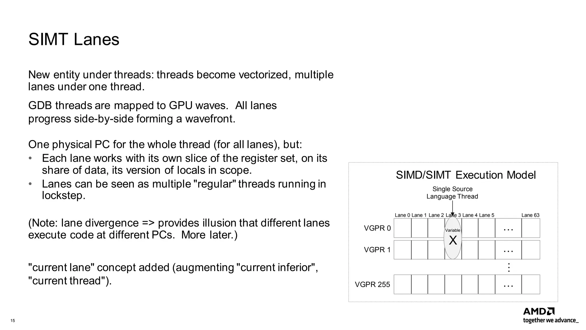 Anatomy of ROCgdb presentation at gcc cauldron 2022 | PDF