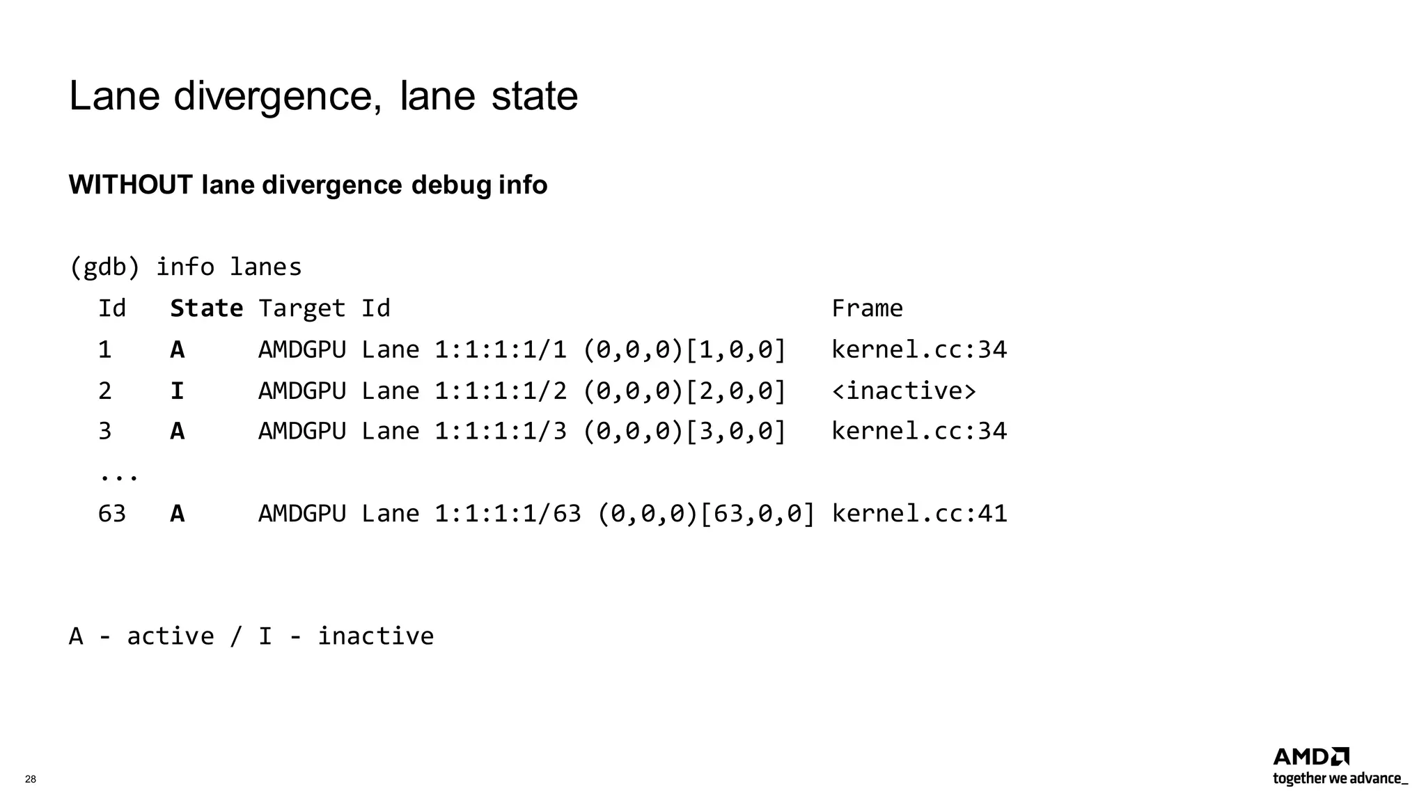 Anatomy of ROCgdb presentation at gcc cauldron 2022 | PDF