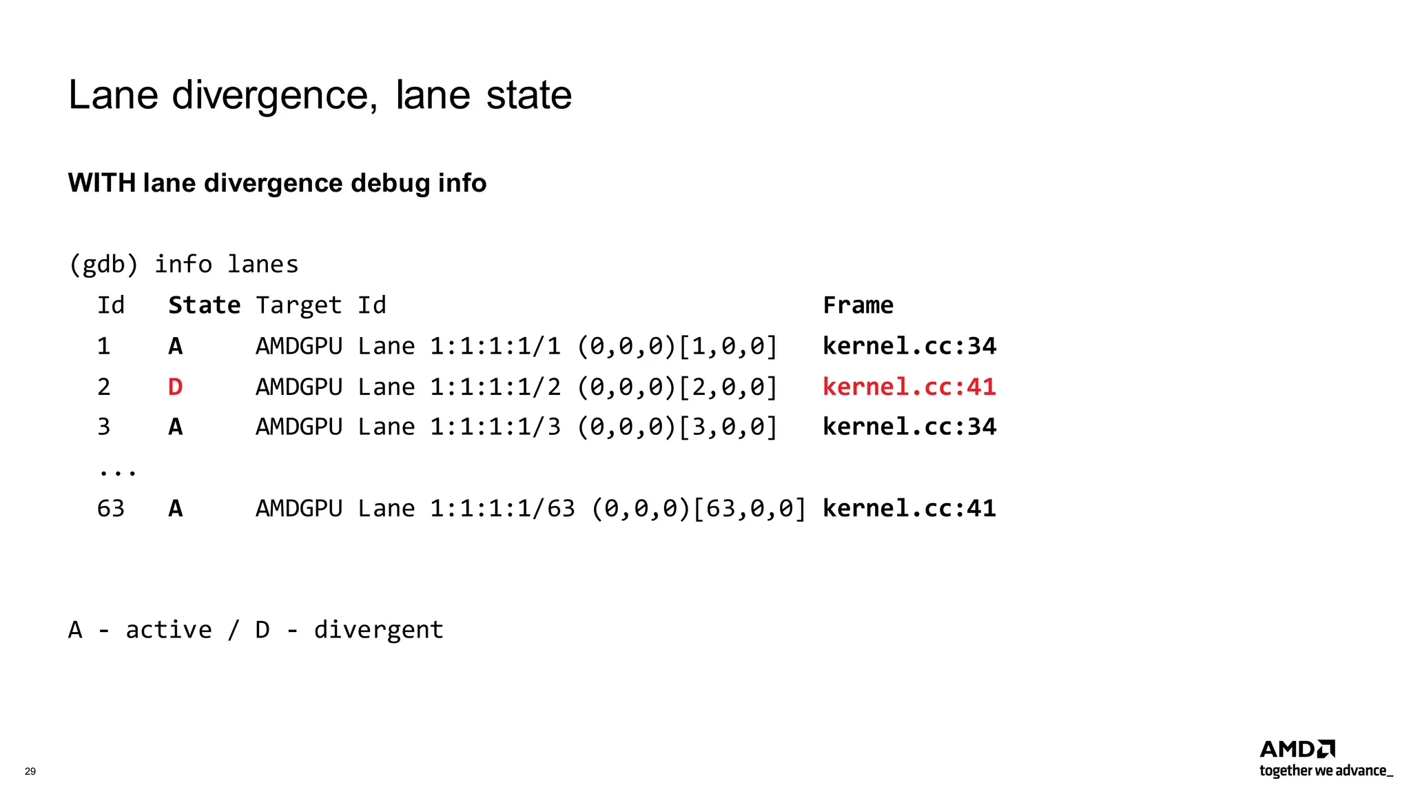 Anatomy of ROCgdb presentation at gcc cauldron 2022 | PDF