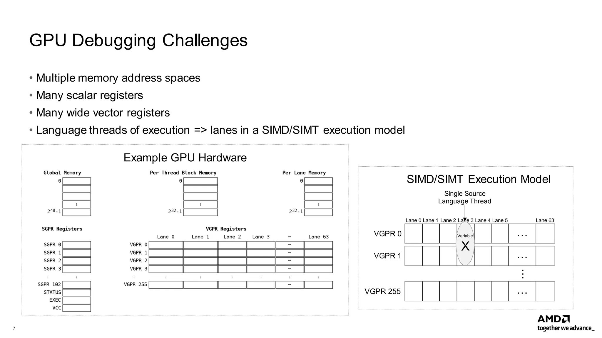 Anatomy of ROCgdb presentation at gcc cauldron 2022 | PDF