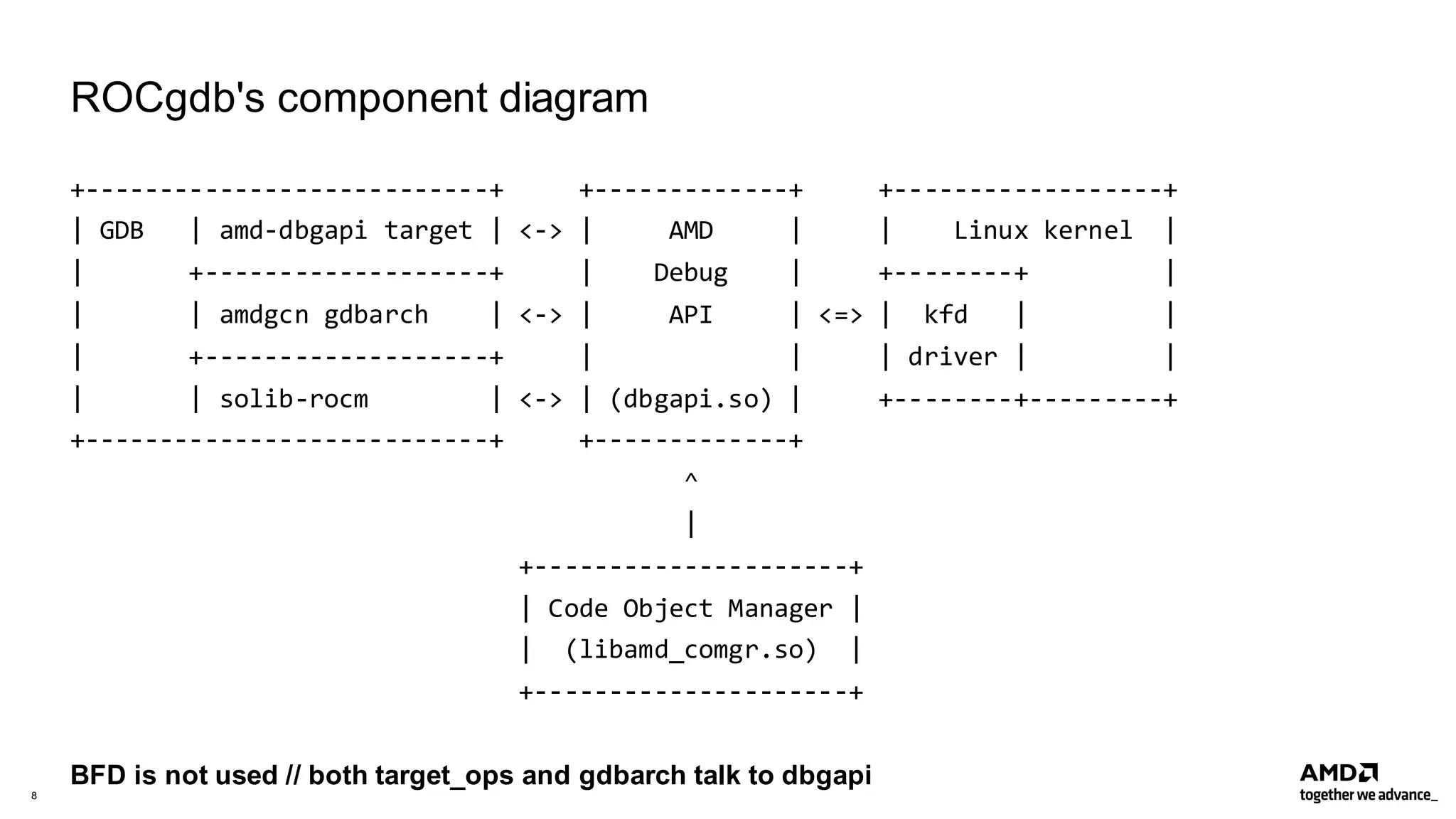 Anatomy of ROCgdb presentation at gcc cauldron 2022 | PDF