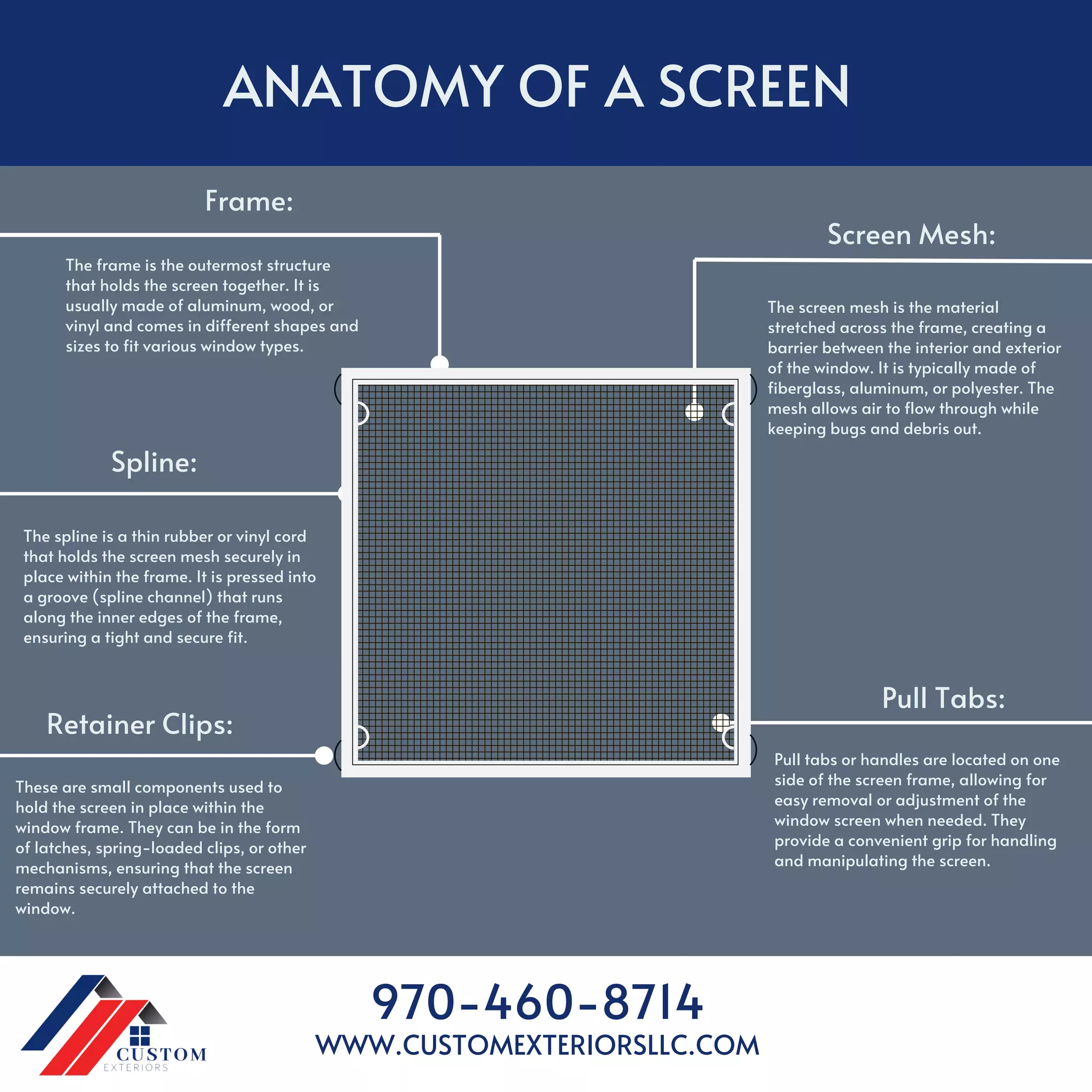 The anatomy of a window screen | PDF