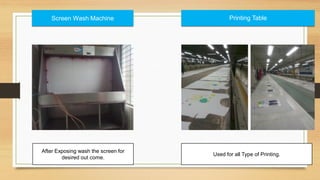 Anatomy of Screen Printing | PDF