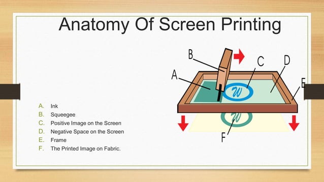 Anatomy of Screen Printing | PPT