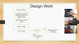 Anatomy of Screen Printing | PPT