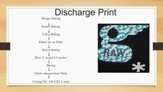 Anatomy of Screen Printing | PPT