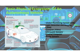 Anatomy of self driving vehicle | PDF