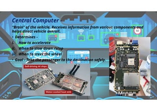 Anatomy of self driving vehicle | PDF