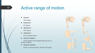 Anatomy of shoulder | PPTX
