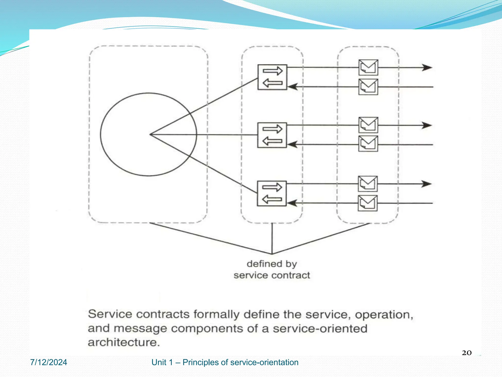 ANATOMY OF SOA - Thomas Erl - Service Oriented Architecture | PPTX