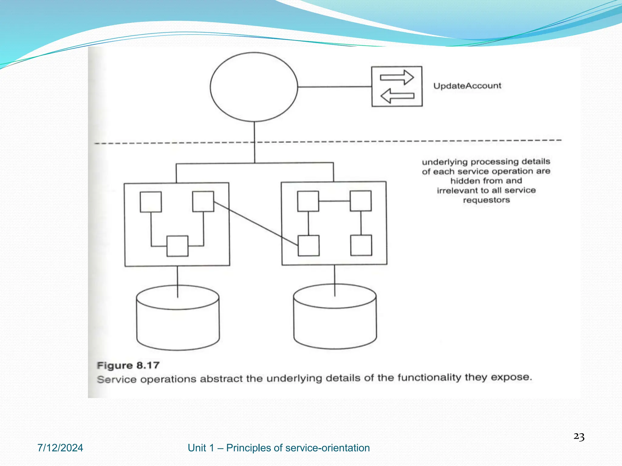 ANATOMY OF SOA - Thomas Erl - Service Oriented Architecture | PPTX
