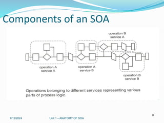ANATOMY OF SOA - Thomas Erl - Service Oriented Architecture | PPTX