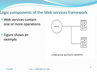 ANATOMY OF SOA - Thomas Erl - Service Oriented Architecture | PPT