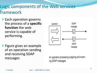ANATOMY OF SOA - Thomas Erl - Service Oriented Architecture | PPT