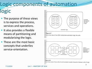ANATOMY OF SOA - Thomas Erl - Service Oriented Architecture | PPTX