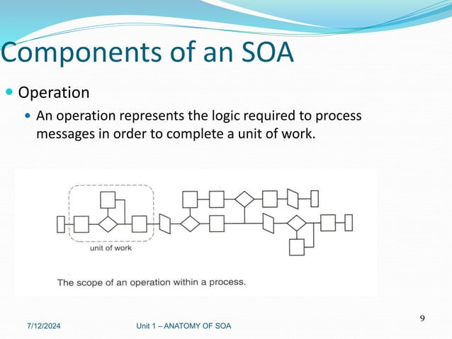 ANATOMY OF SOA - Thomas Erl - Service Oriented Architecture | PPTX
