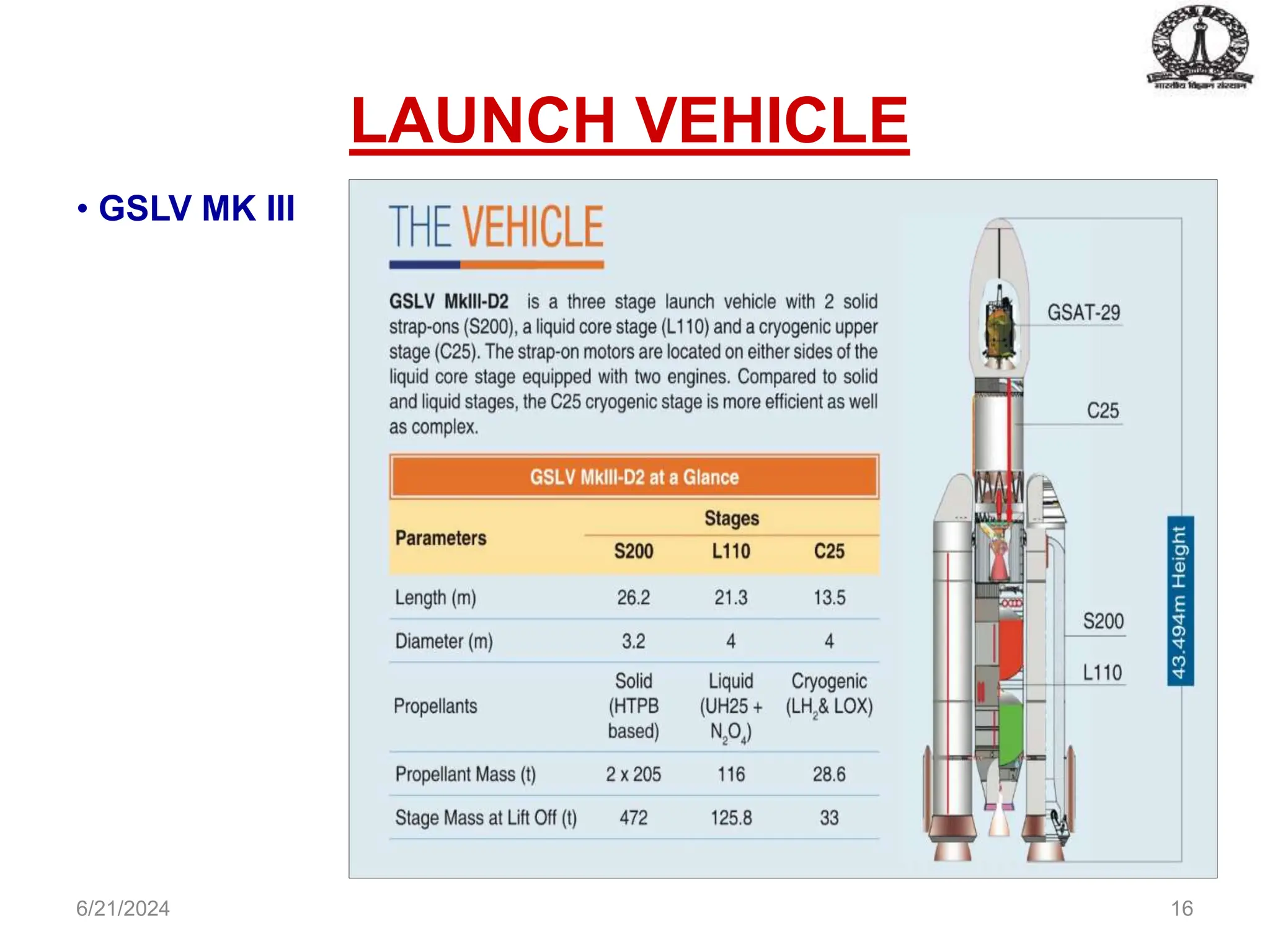 anatomy of space vehicle and aerospace structures.pptx