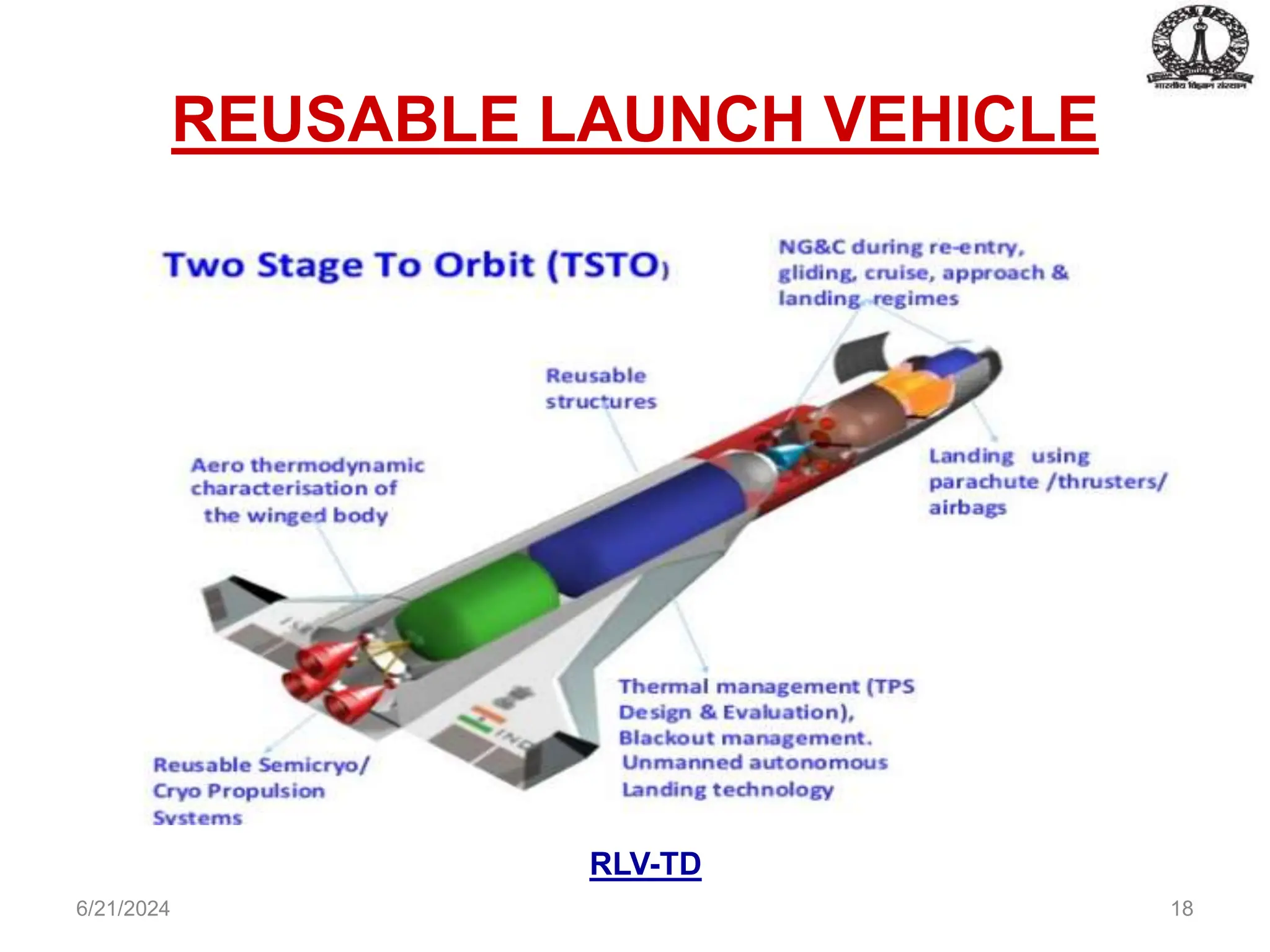 anatomy of space vehicle and aerospace structures.pptx