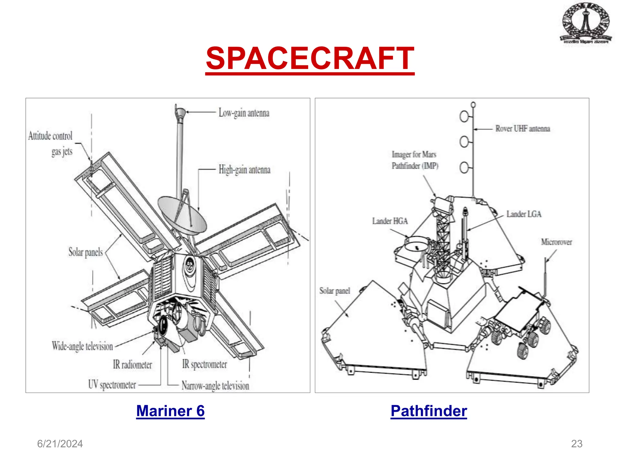 anatomy of space vehicle and aerospace structures.pptx