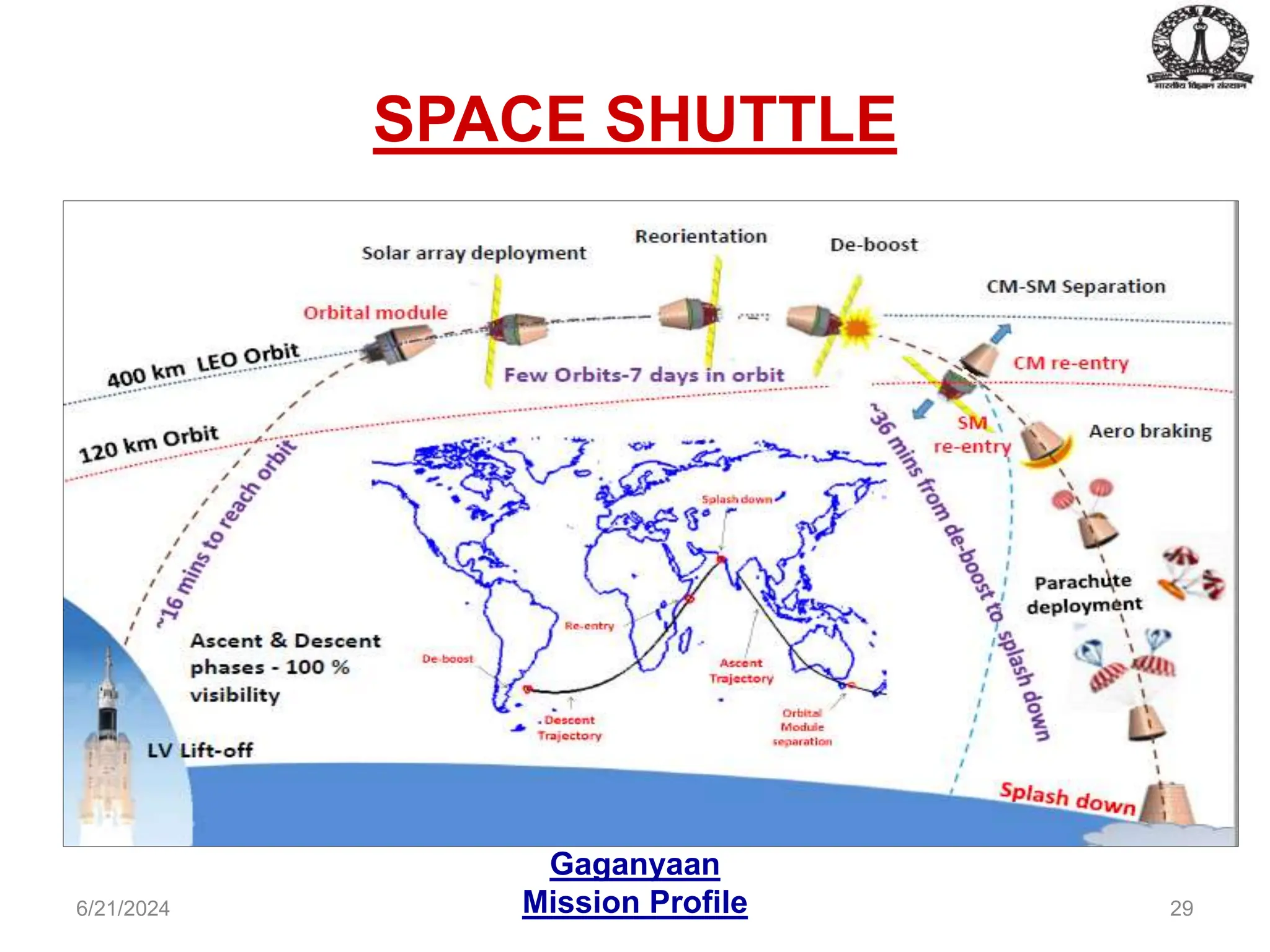 anatomy of space vehicle and aerospace structures.pptx