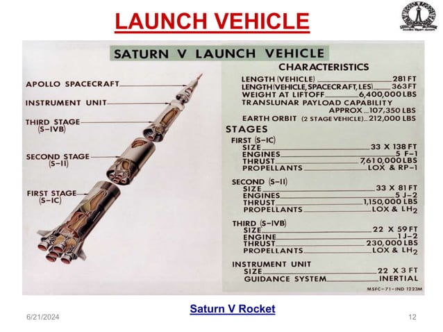 anatomy of space vehicle and aerospace structures.pptx | Space and Astronomy | Science