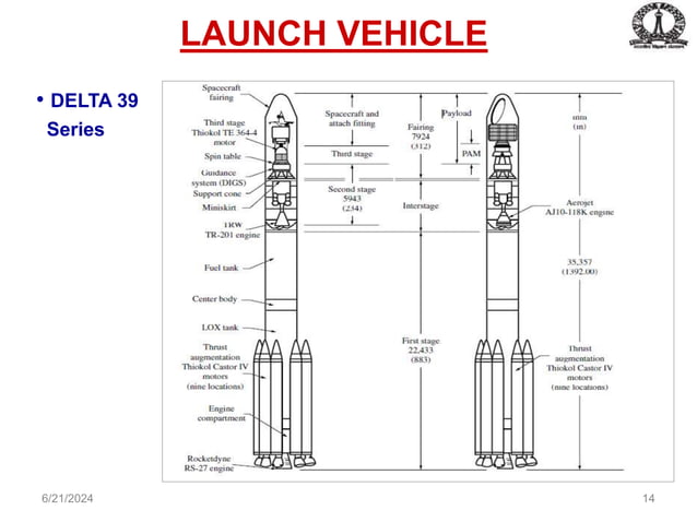 anatomy of space vehicle and aerospace structures.pptx | Space and ...