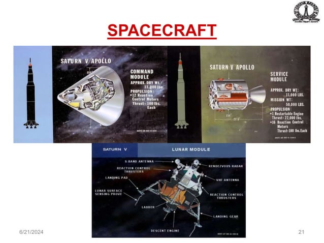 anatomy of space vehicle and aerospace structures.pptx | Space and Astronomy | Science