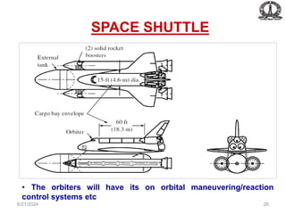 anatomy of space vehicle and aerospace structures.pptx