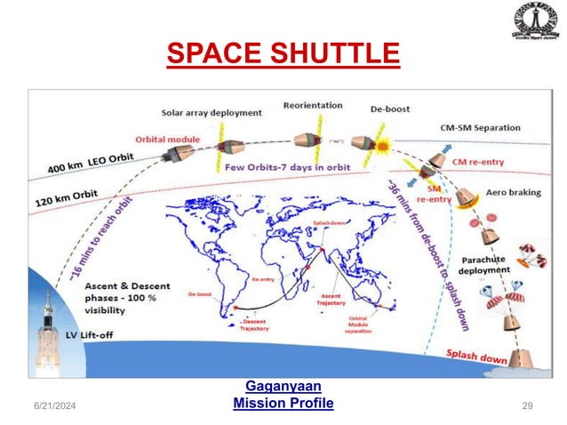anatomy of space vehicle and aerospace structures.pptx | Space and Astronomy | Science