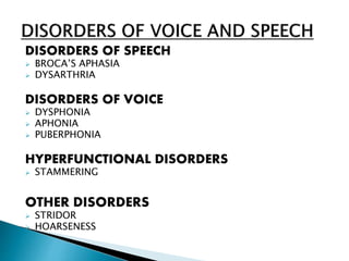 Anatomy of speech | PPTX