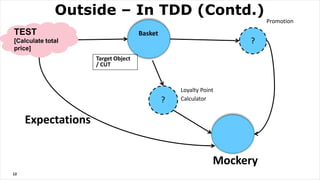 Anatomy of Test Driven Development | PPTX