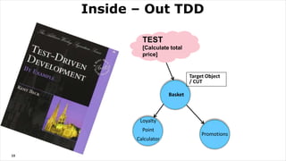 Anatomy of Test Driven Development | PPTX
