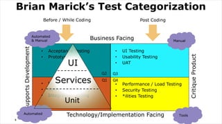 Anatomy of Test Driven Development | PPTX