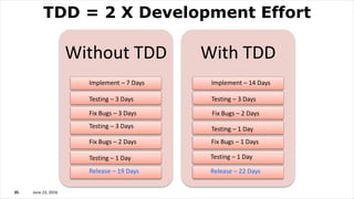 Anatomy of Test Driven Development | PPT