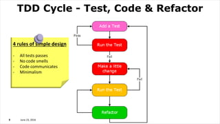 Anatomy of Test Driven Development | PPT