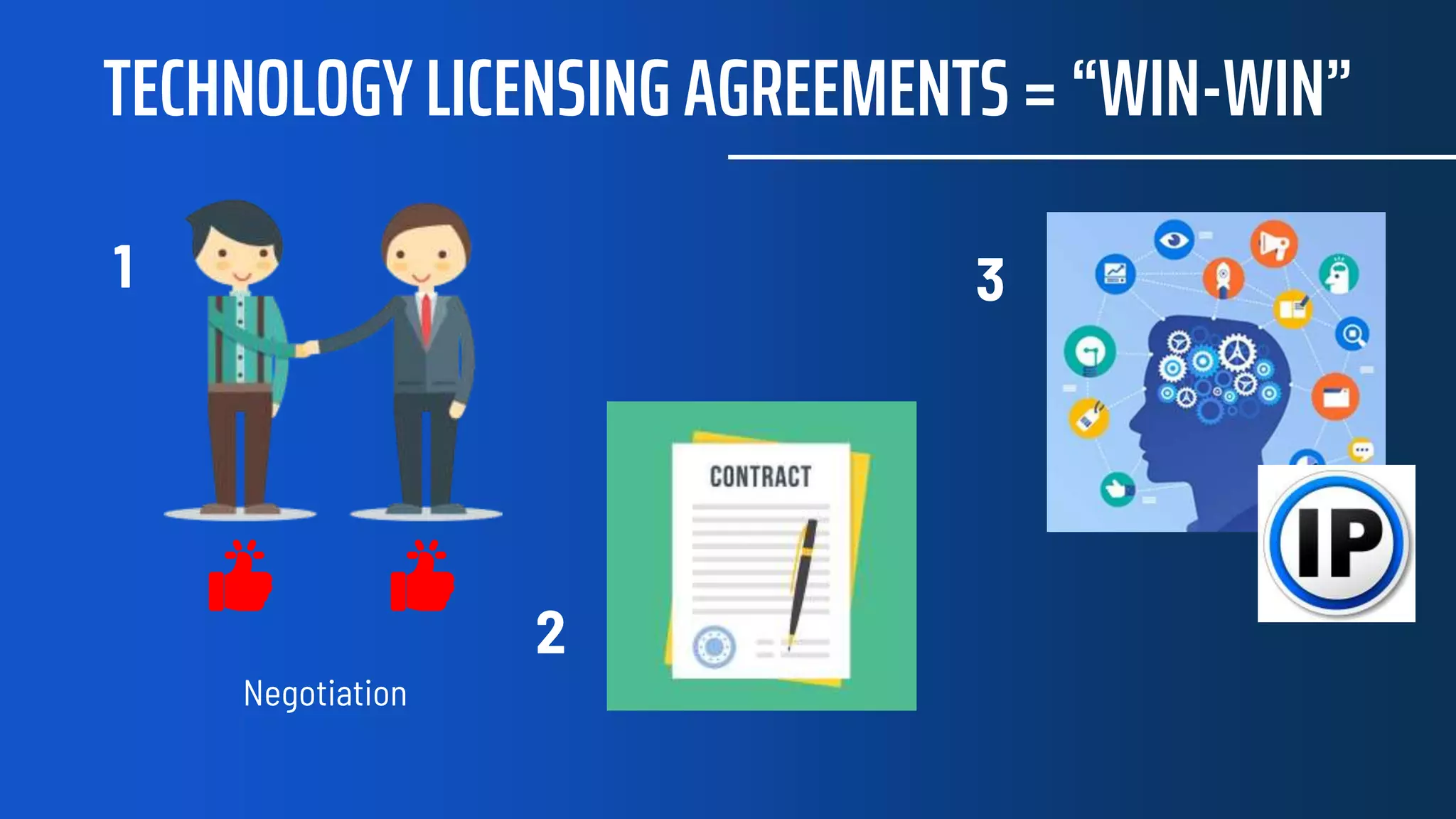 Anatomy of Technology Licensing Agreements | PPTX