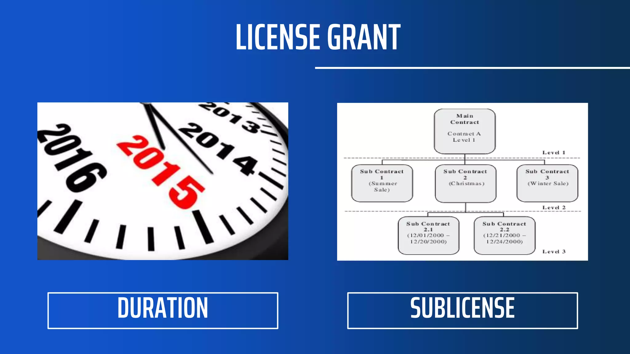 Anatomy of Technology Licensing Agreements | PPTX