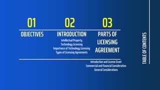 Anatomy of Technology Licensing Agreements | PPTX
