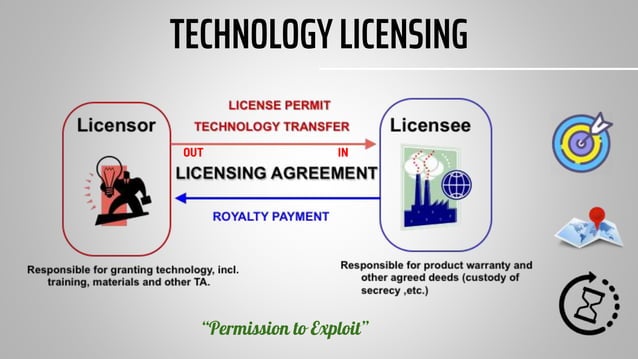 Anatomy of Technology Licensing Agreements | PPTX