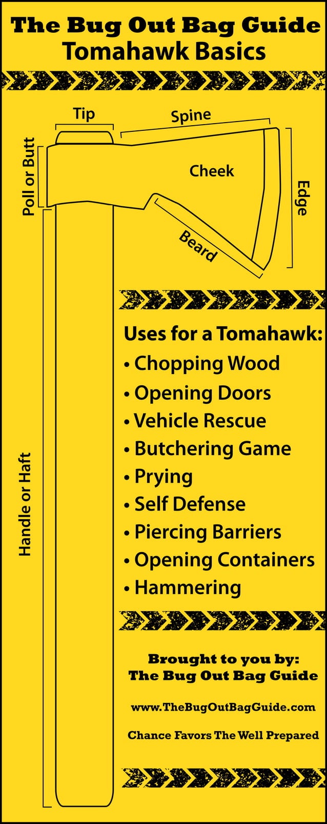 Anatomy Of The Tomahawk | PDF